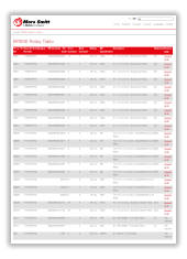 Q Style / BR930 signalling relays - Mors Smitt railway components ...